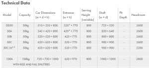 Dumbwaiter Dimensions - Service Lifts
